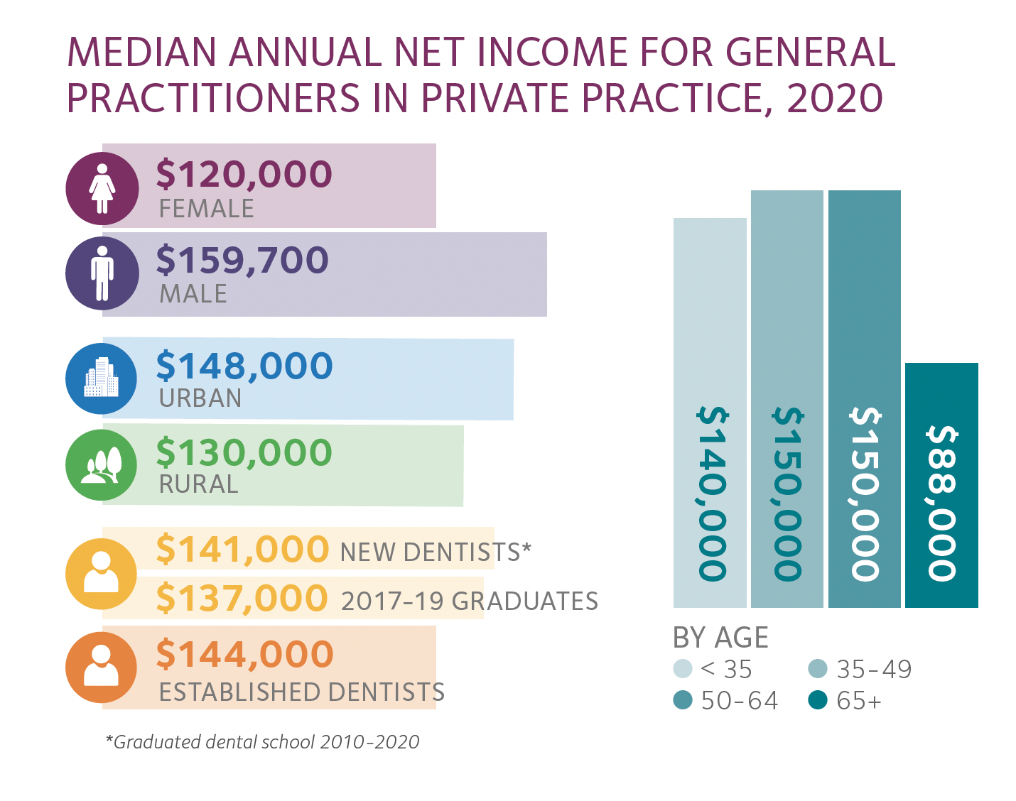 Finance American Dental Association